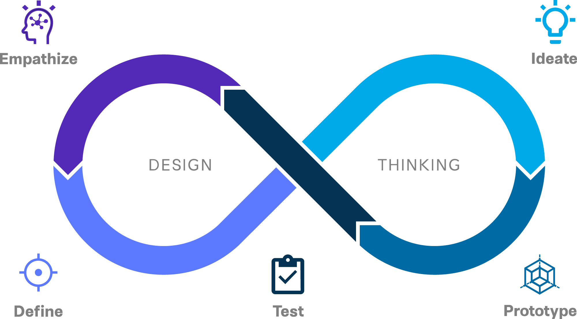 Experience-led Engineering Solutions | Virtusa