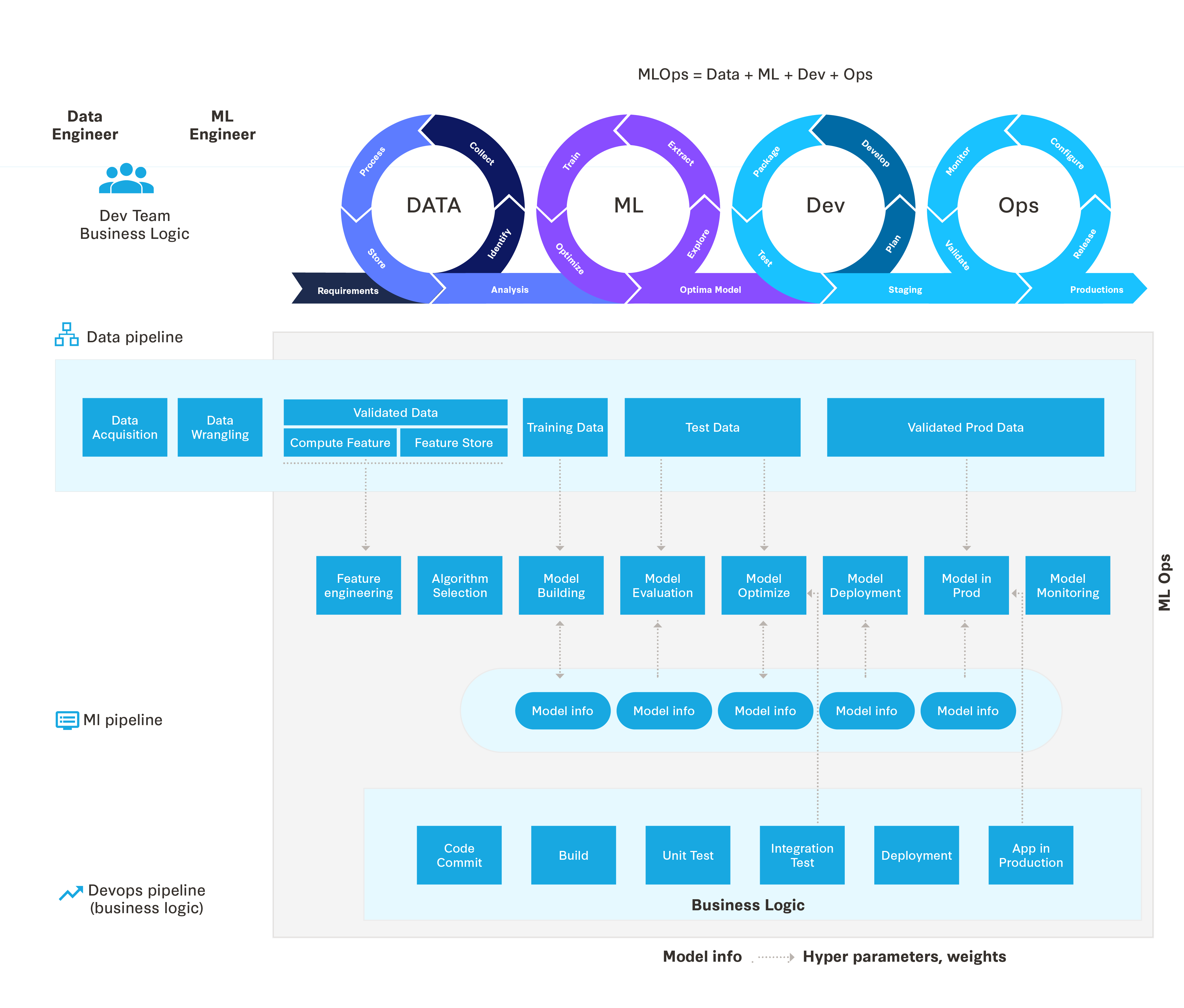 Machine Learning Operations (MLOps) Guide | Virtusa