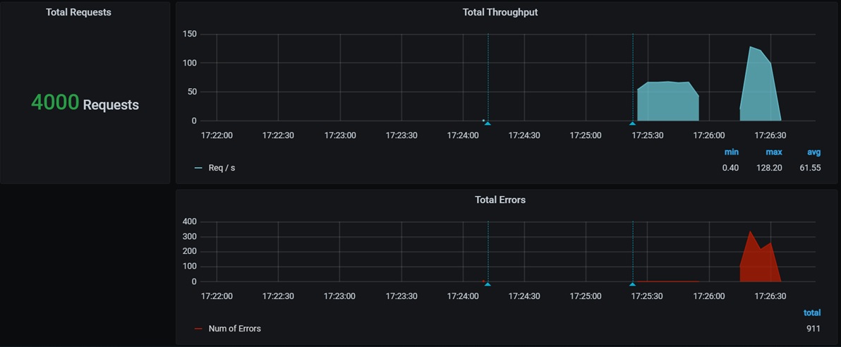 Chaos Engineering: A Step Toward Reliability | Virtusa