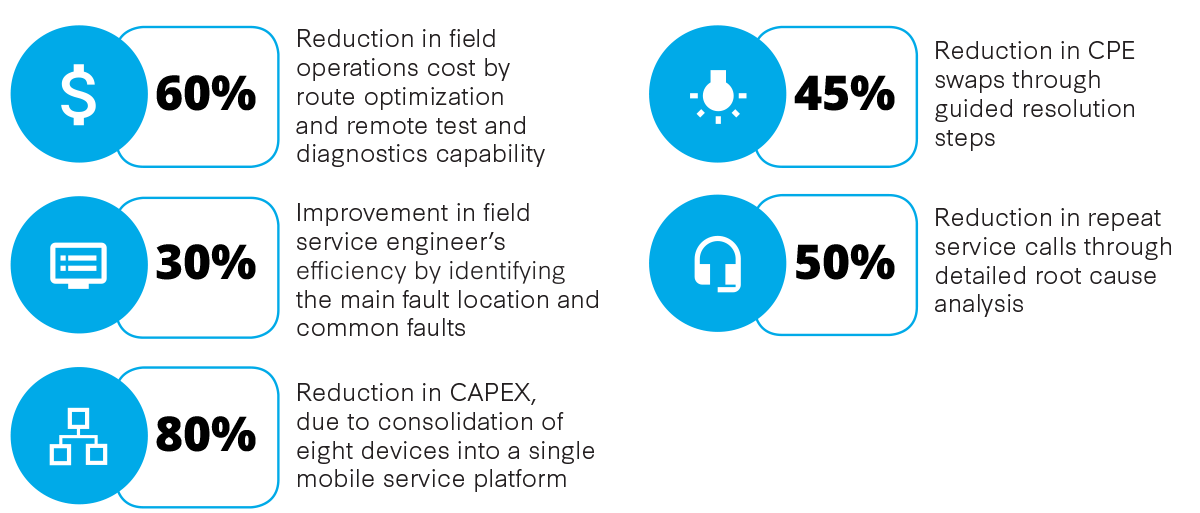 Field Force Management | Smart Platform for Field Managers | Virtusa