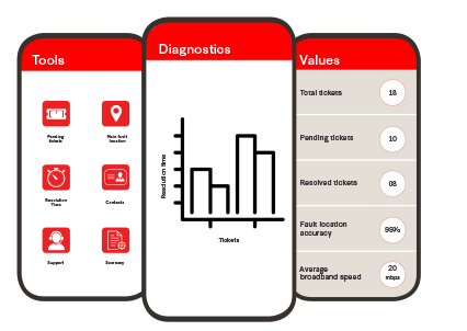 Field Force Management | Smart Platform for Field Managers | Virtusa