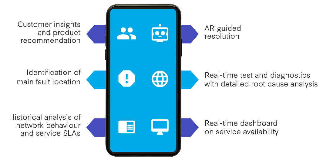 Field Force Management | Smart Platform for Field Managers | Virtusa