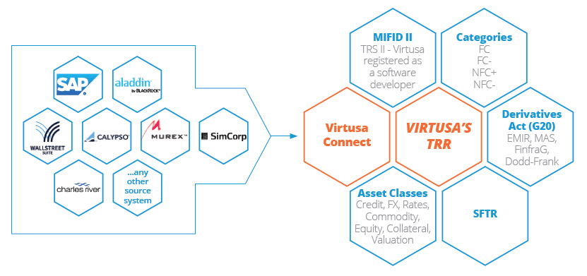 Trade Repository Reporting Solutions | Virtusa